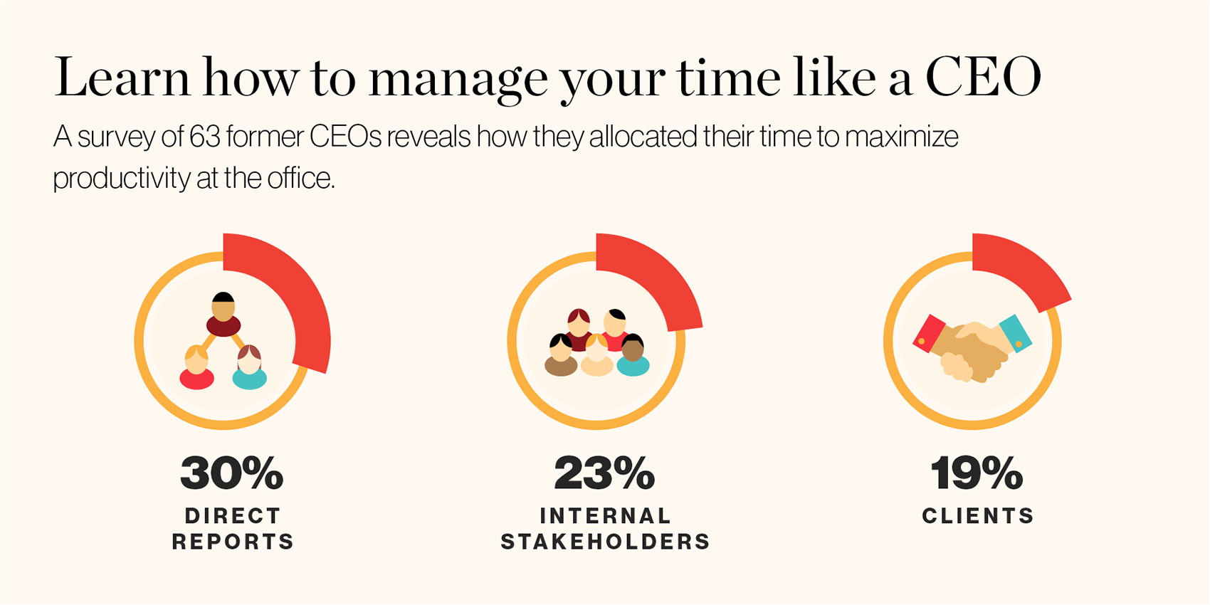 In 2016, Manage Your Time Like A CEO | GLG