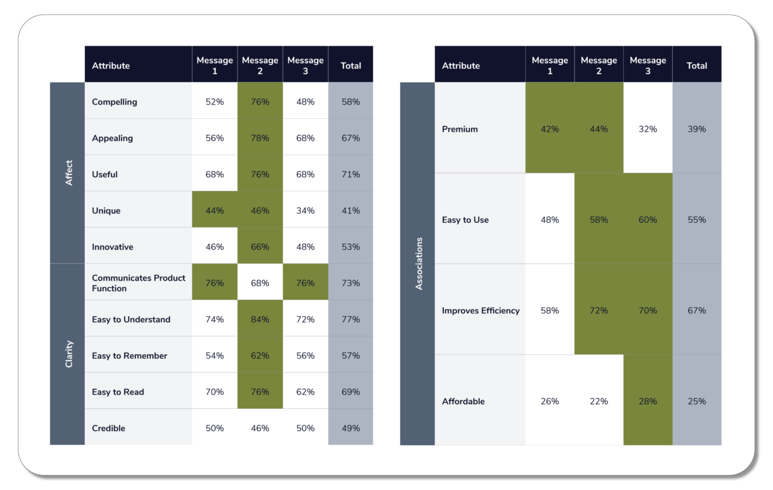 Message Testing Research | GLG