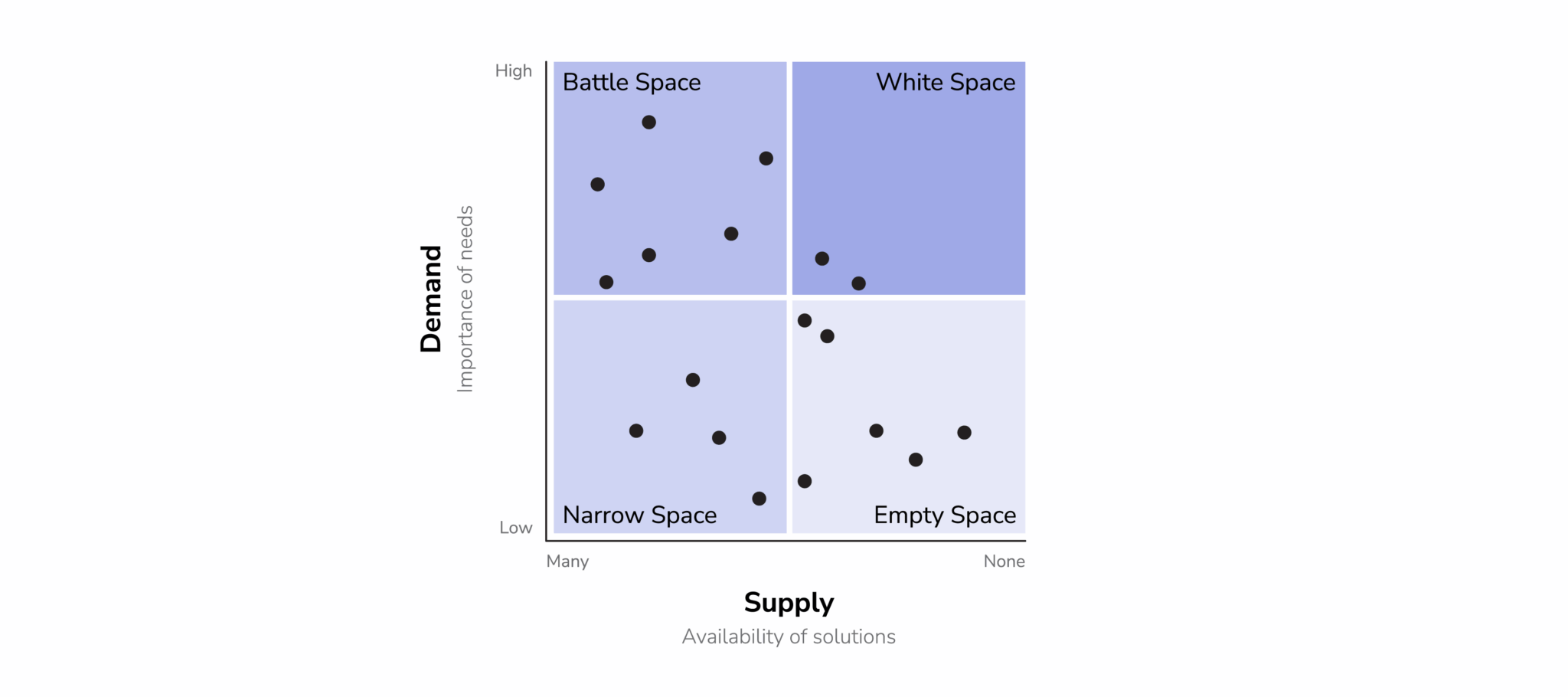 Finding White Space Opportunities With Demand Space | GLG